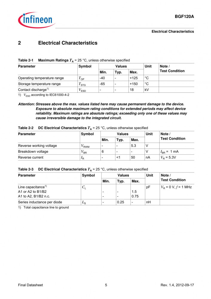 BGF120A datasheet page 5