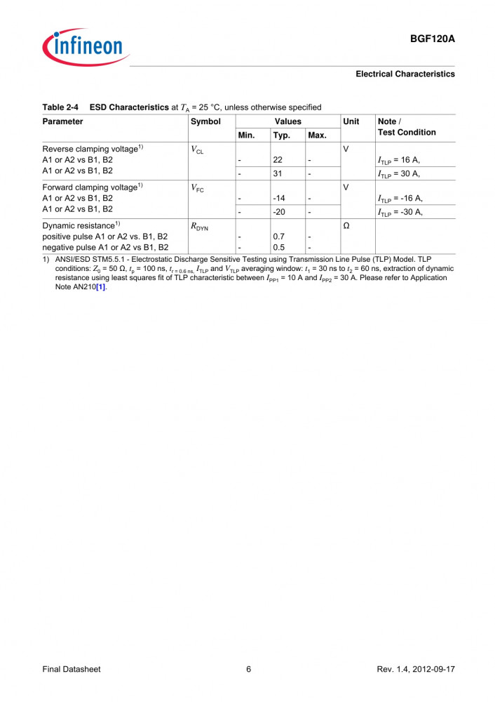 BGF120A datasheet page 6