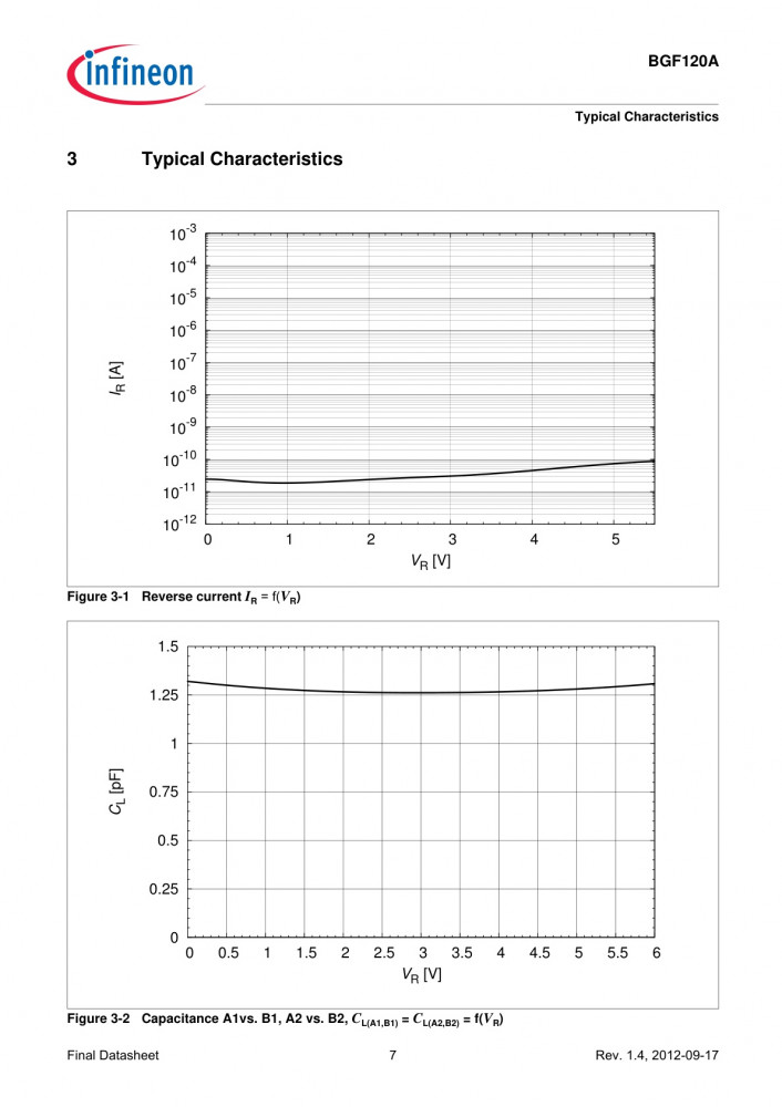 BGF120A datasheet page 7