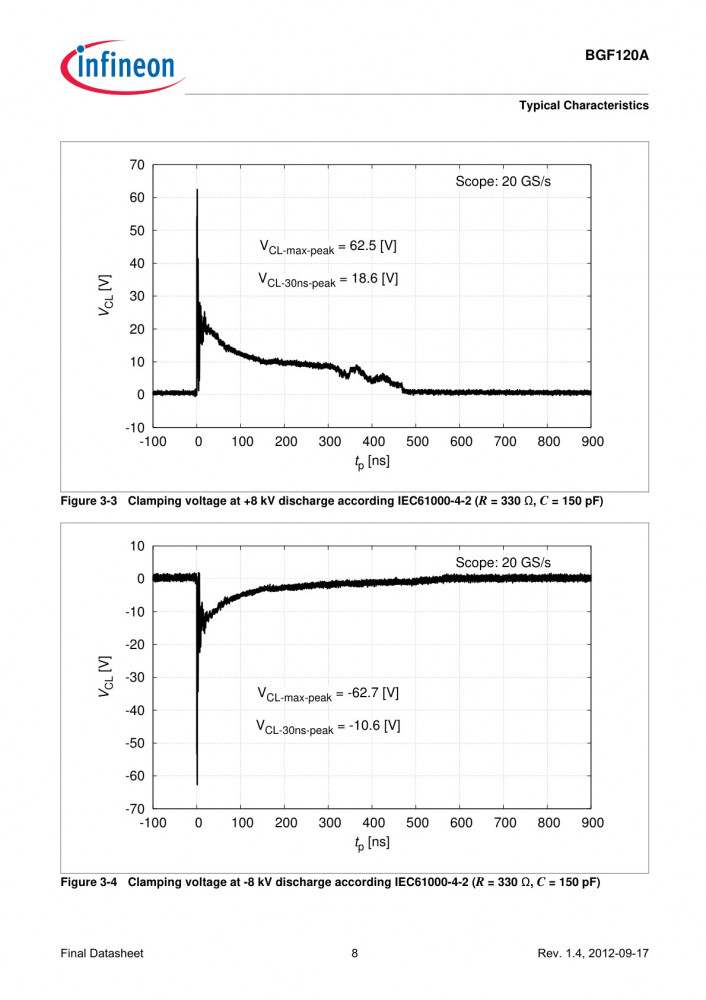 BGF120A datasheet page 8