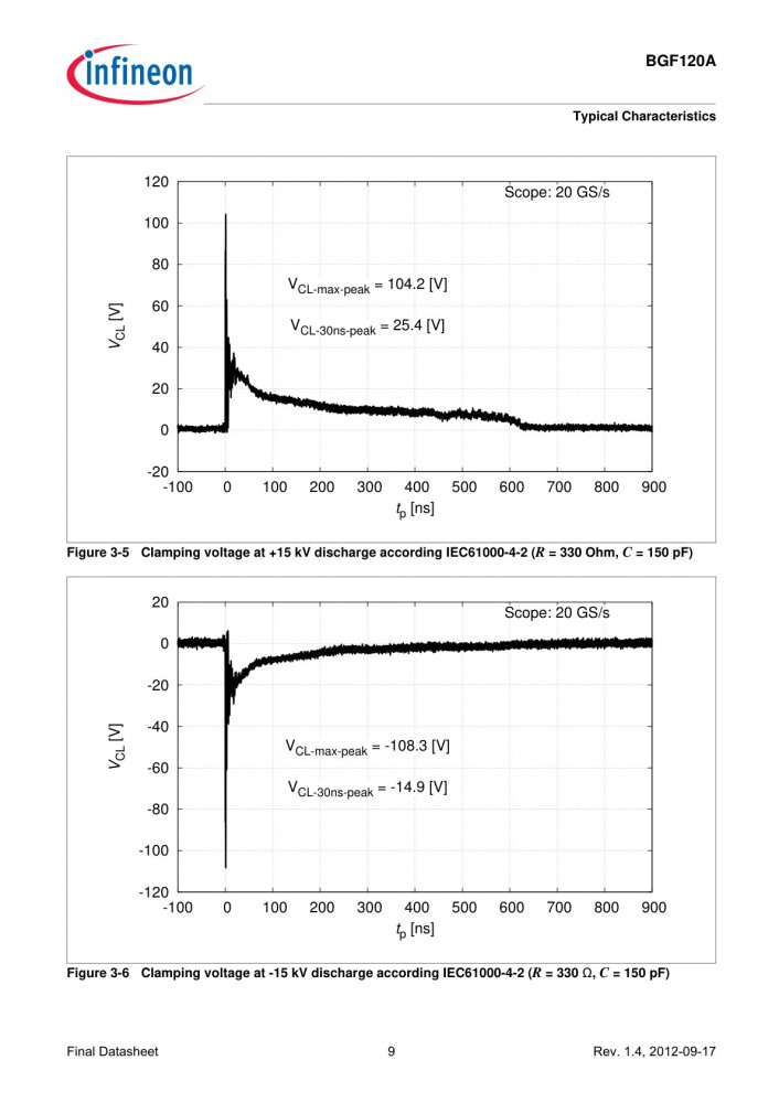 BGF120A datasheet page 9