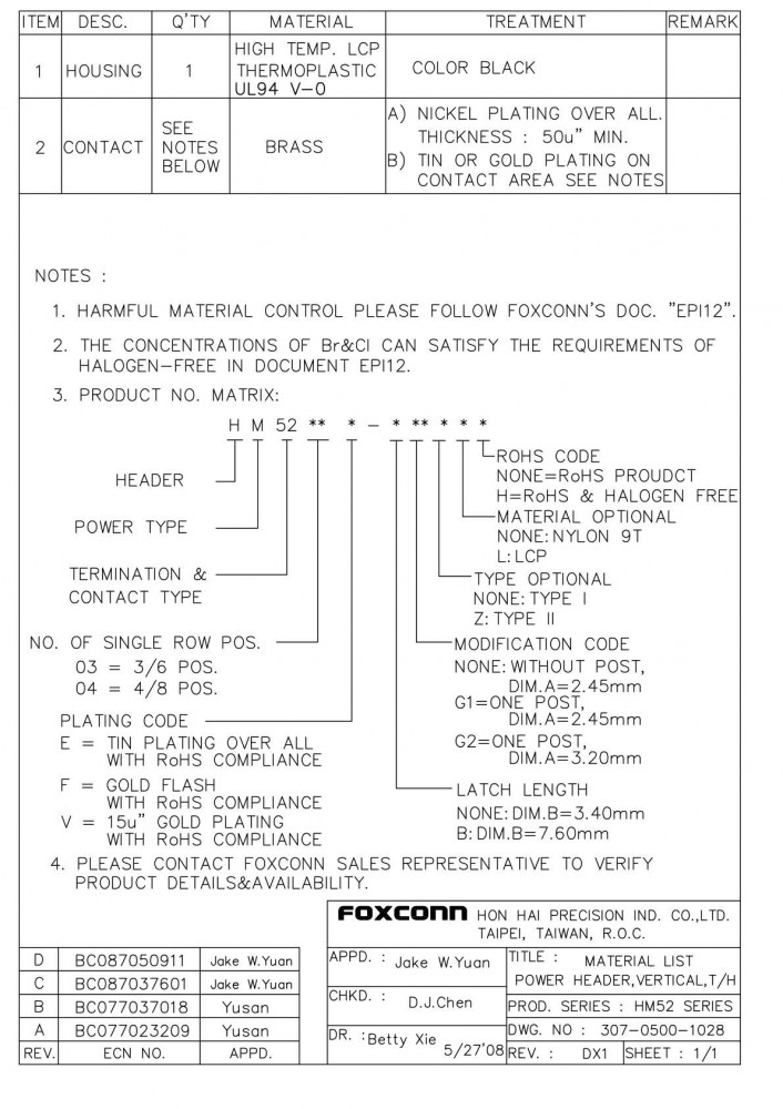 HM5204E-BG2ZLH technical document page 4