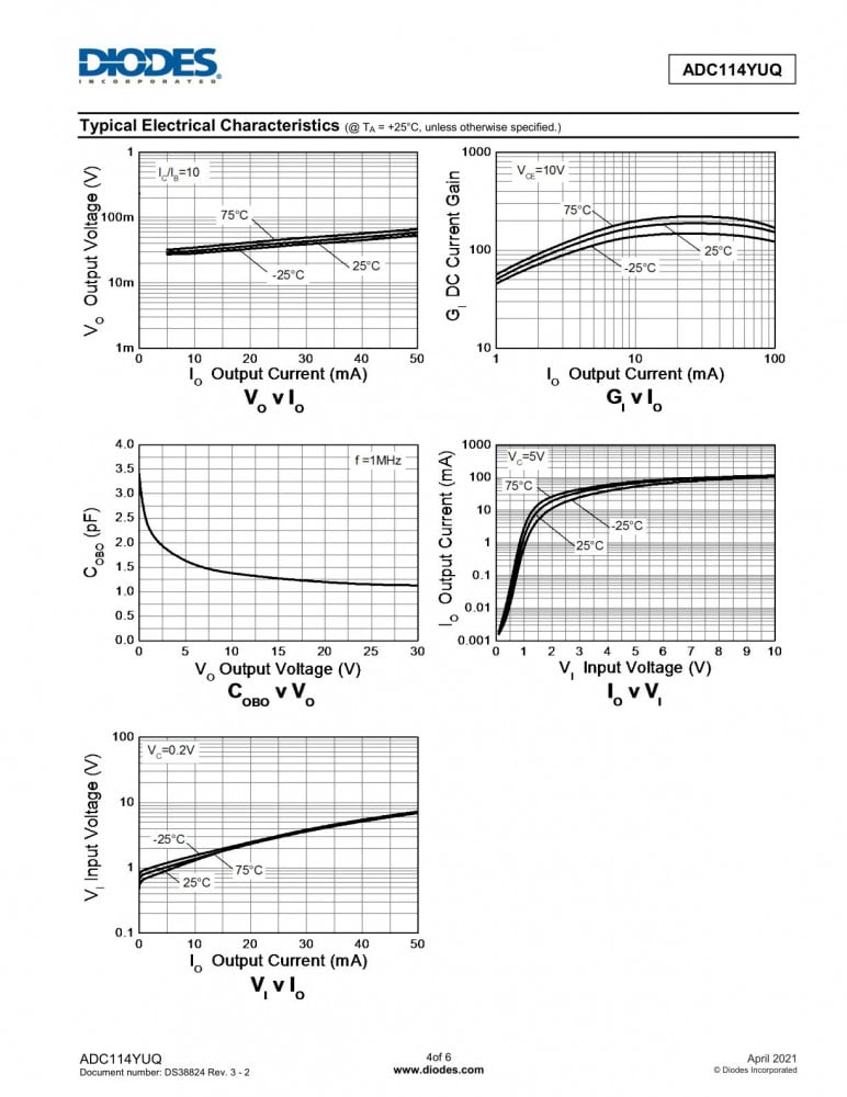 ADC114YUQ-13 datasheet page 4