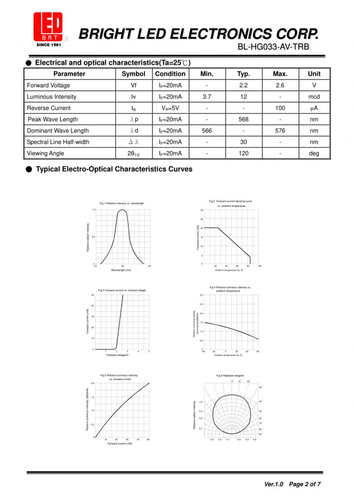BL-HG033-AV-TRB datasheet page 2
