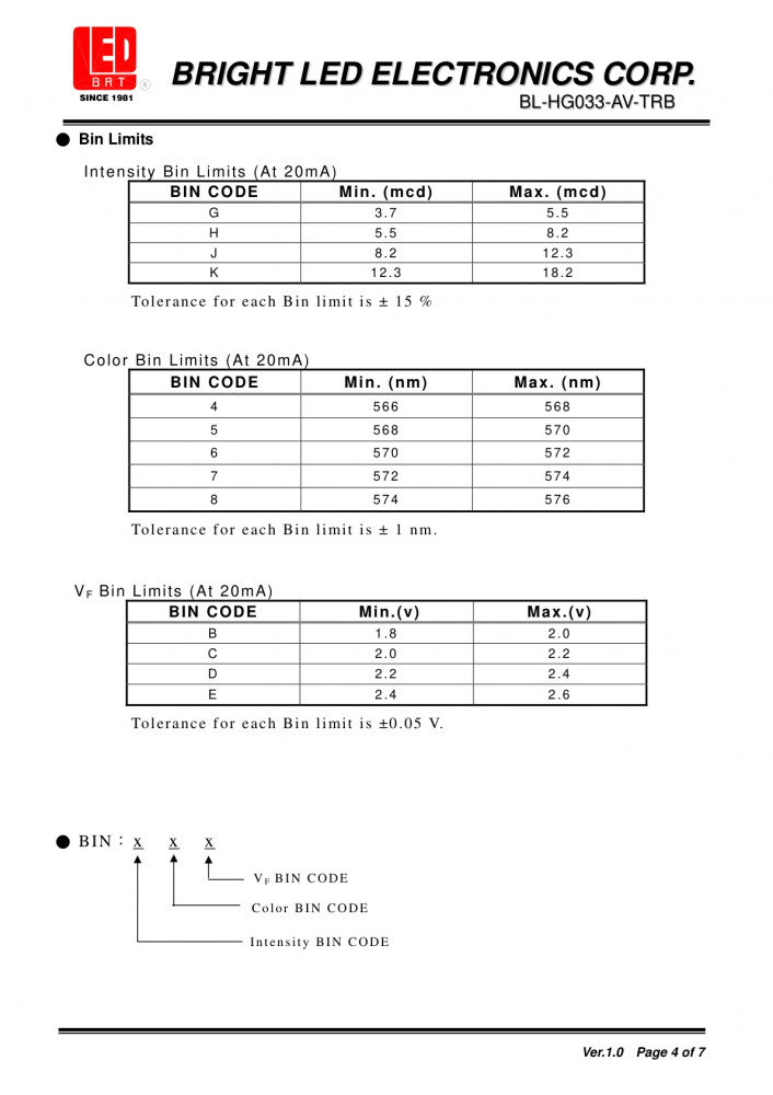 BL-HG033-AV-TRB datasheet page 4