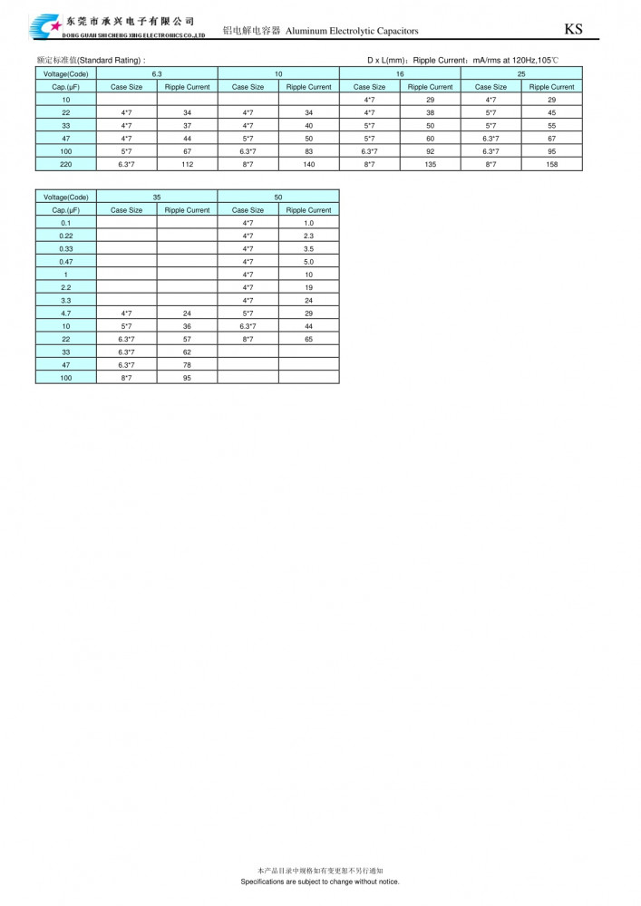 KS Series datasheet page 6