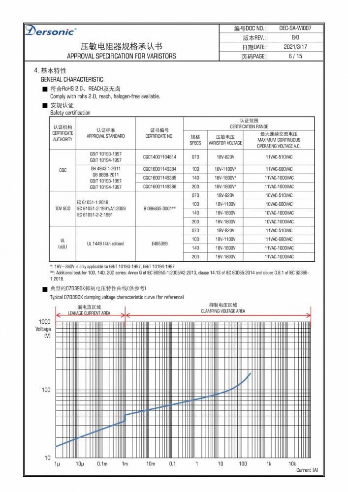 Dersonic varistor specification page 7