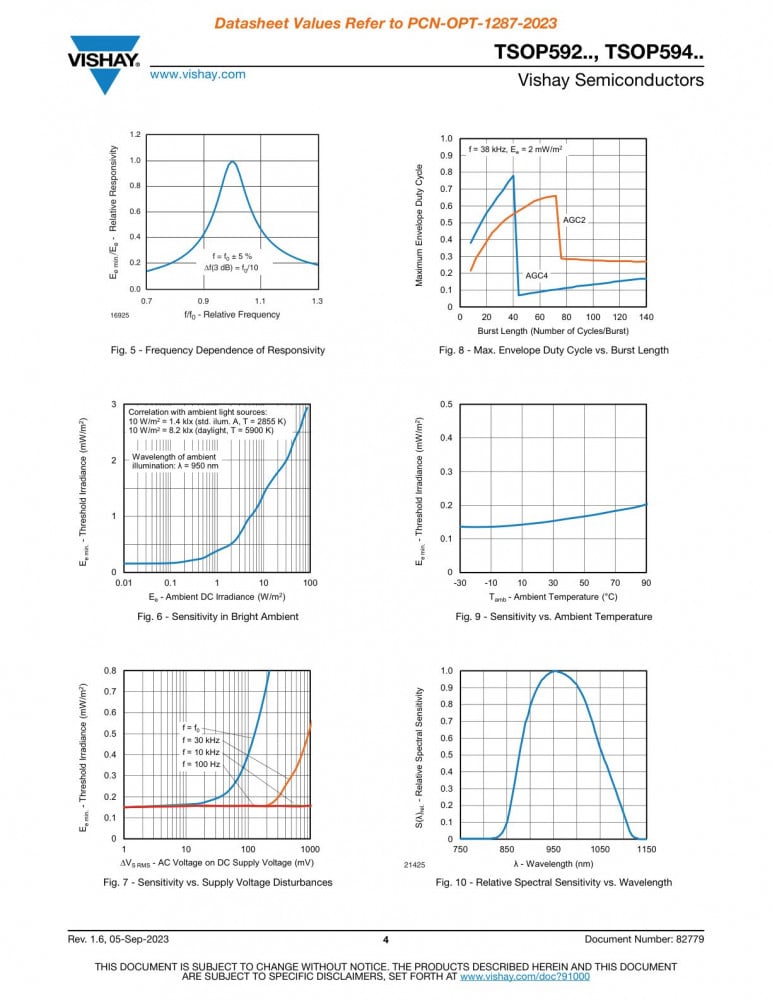 TSOP59440 datasheet page 4