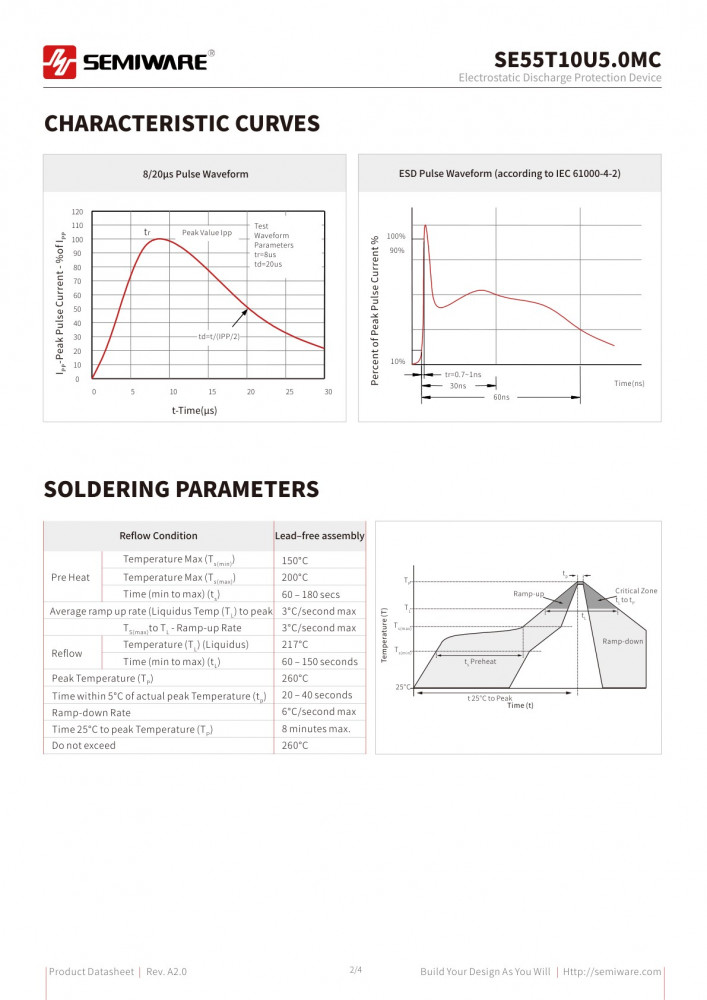 SE55T10U5.0MC datasheet preview, page 2