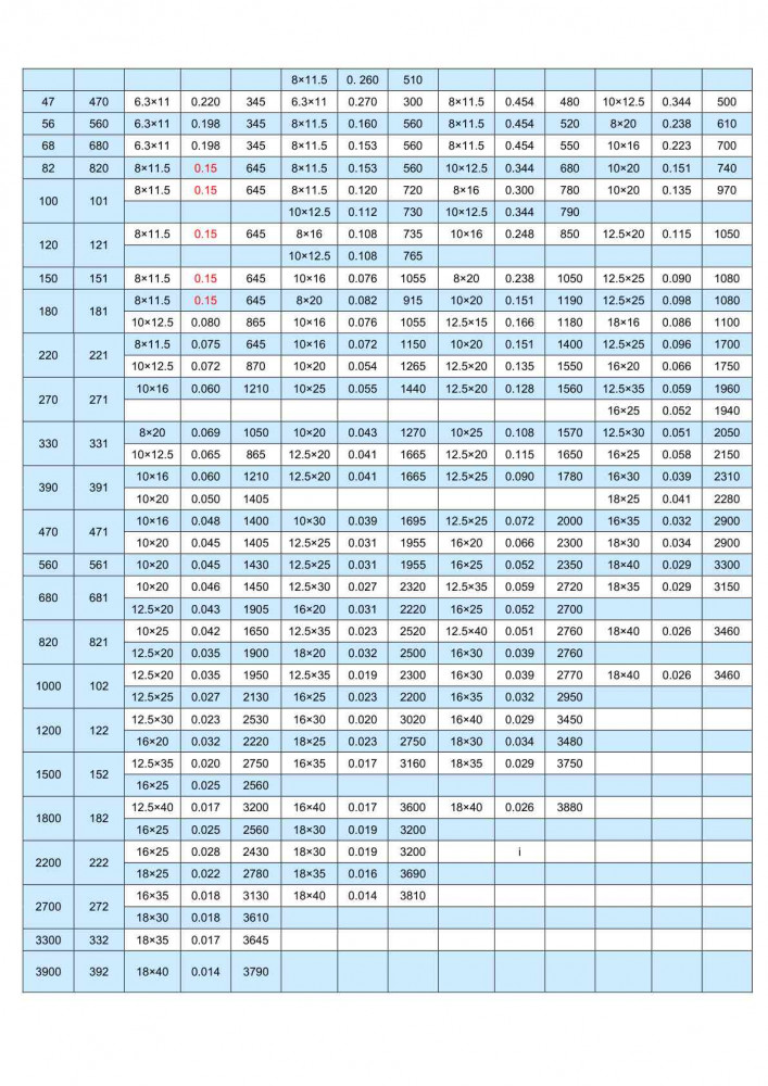 GF1E471MG125A00CV0 technical document page 4