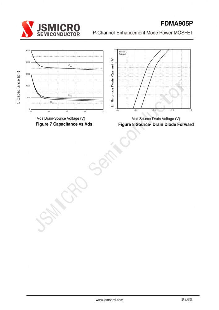 FDMA905P datasheet page 4