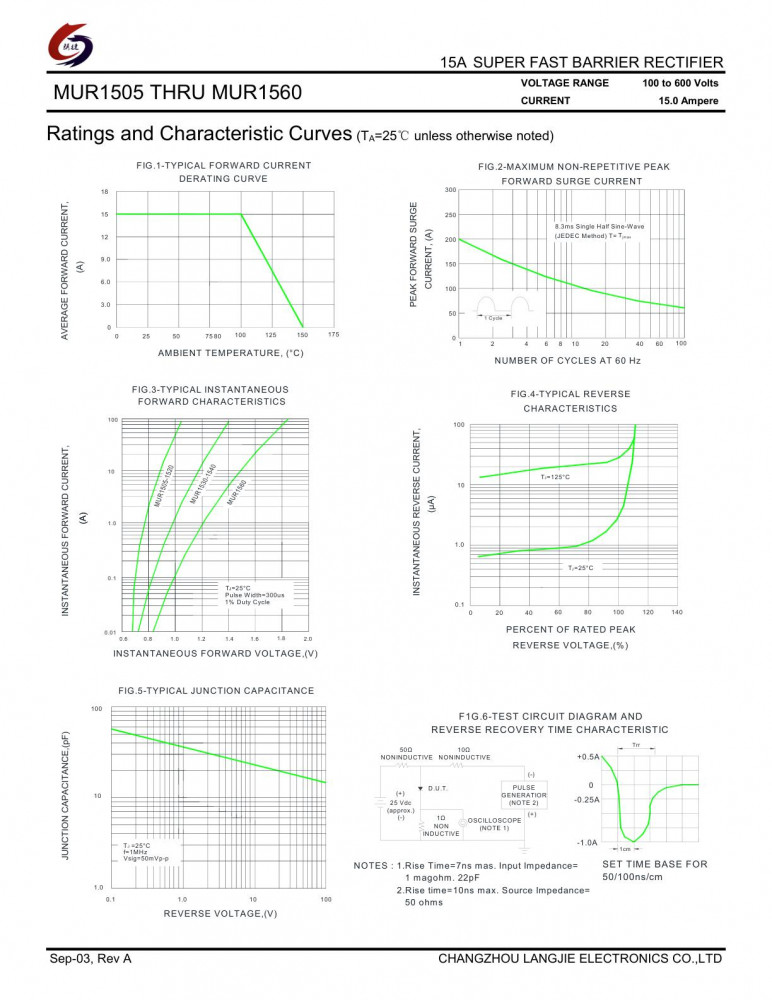 MUR1560 datasheet page 2