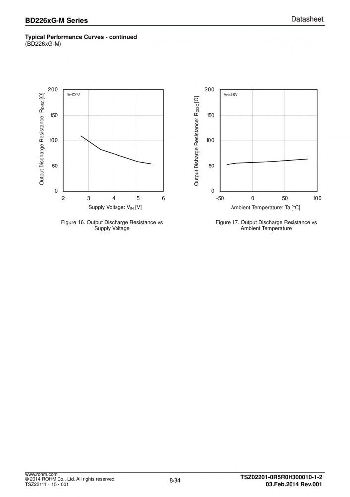 BD2265G-MGTR datasheet page 8