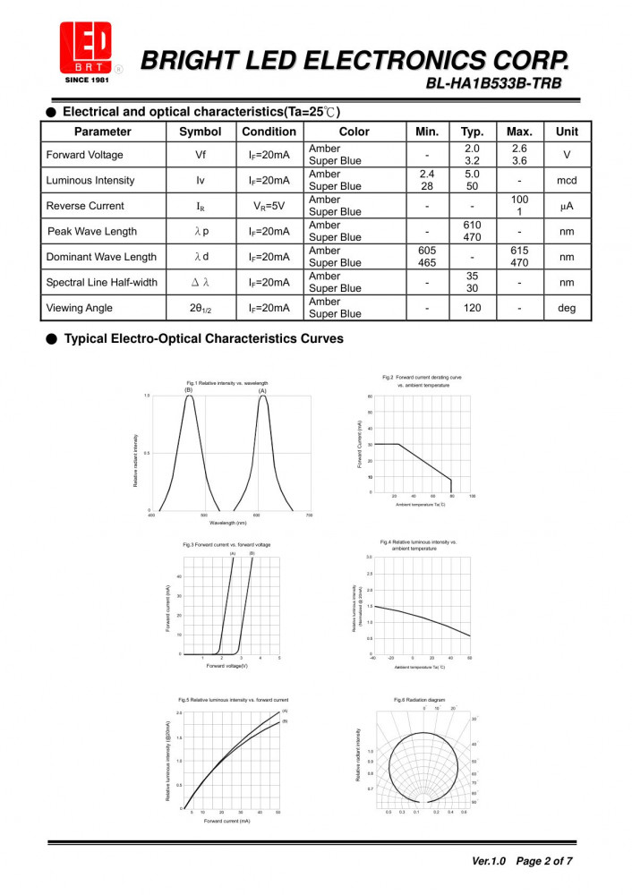 BL-HA1B533B-TRB datasheet page 2