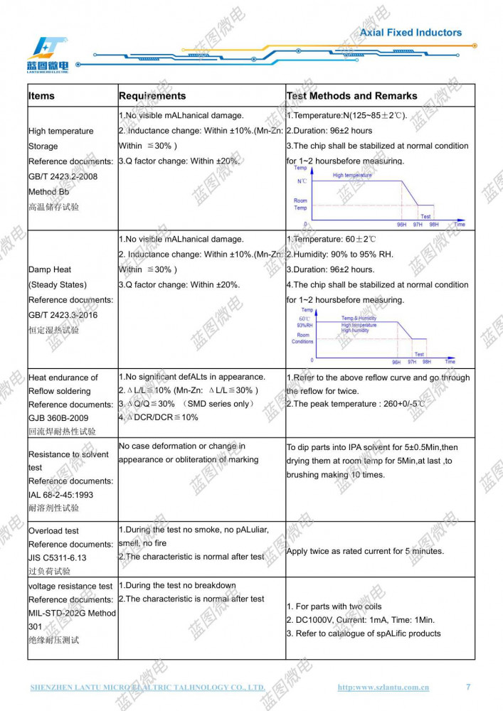AL0510 datasheet page 7