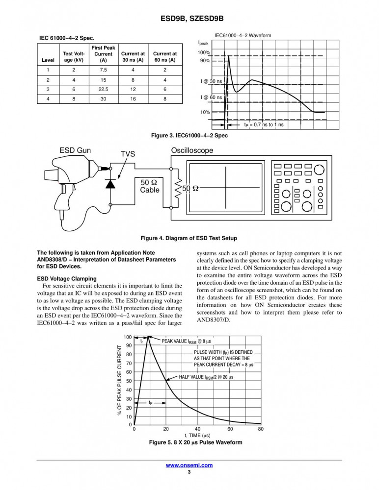 ESD9B5.0ST5G datasheet page 3