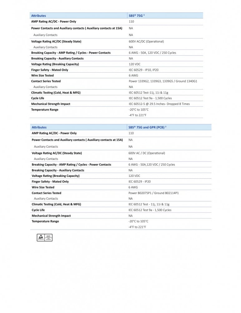 Anderson Power SBS connector catalogue page 9