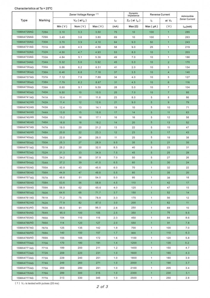 1SMA4753AG datasheet page 2
