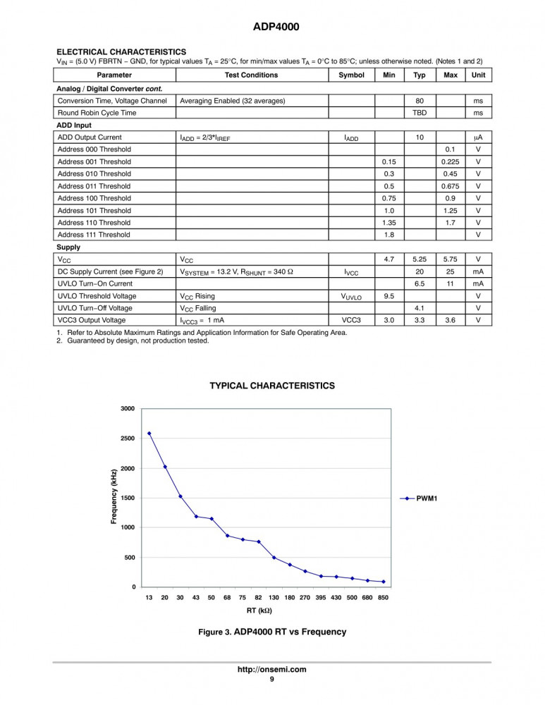 ADP4000 datasheet page 9