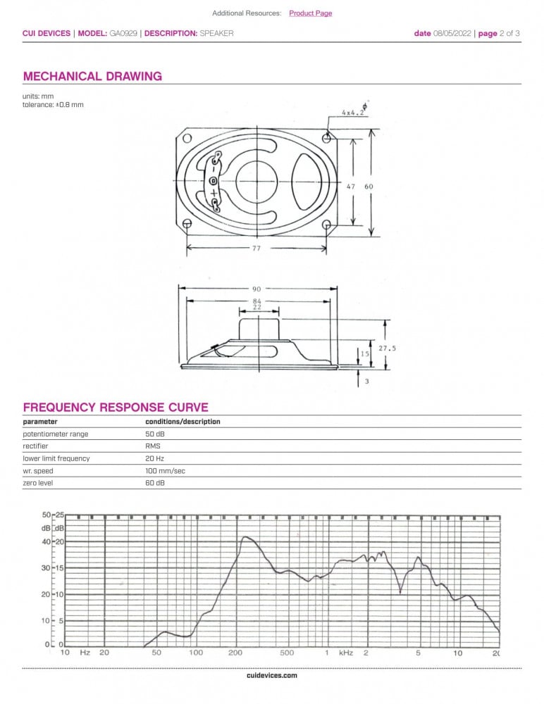 GA0929 datasheet page 2
