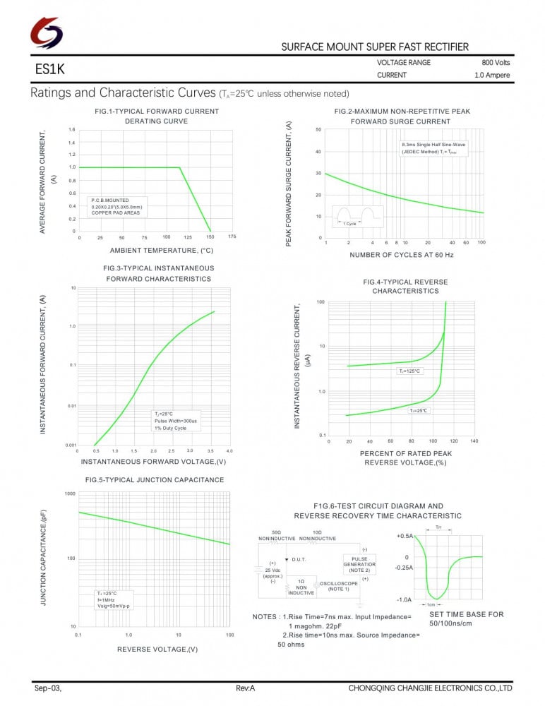 ES1K datasheet page 2