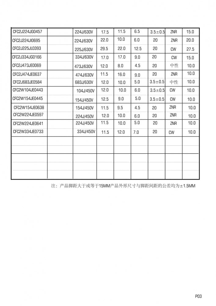 Dersonic CFC2J104JG0041 specification page 3
