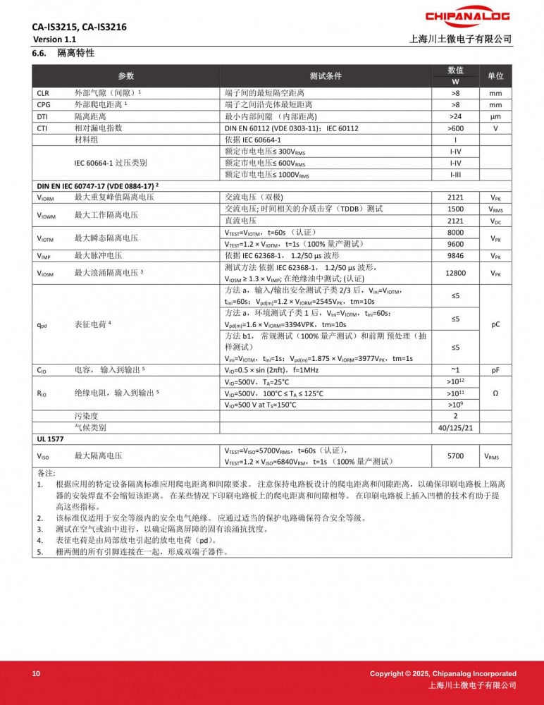 CA-IS3215VNW datasheet page 10