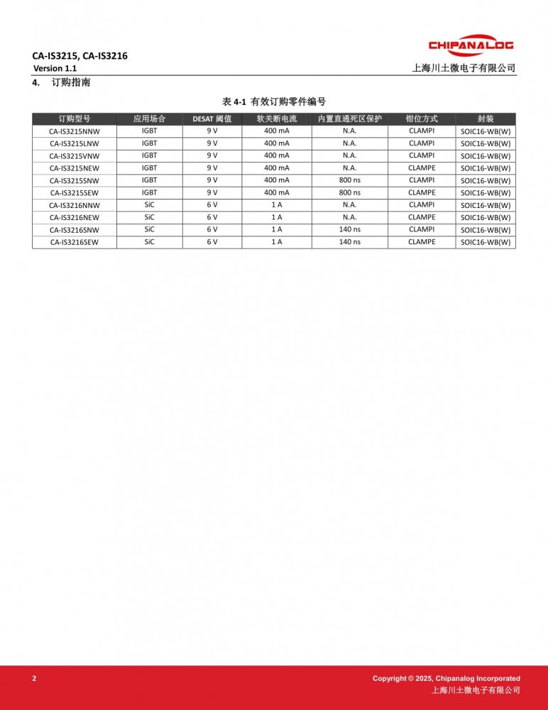 CA-IS3215VNW datasheet page 2