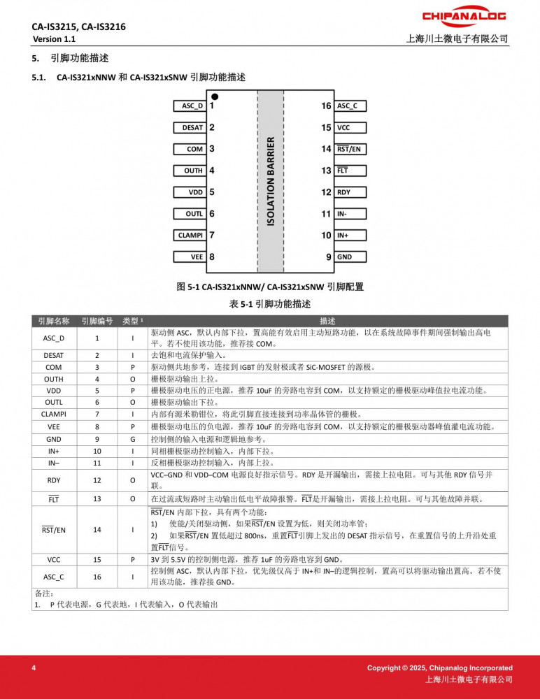 CA-IS3215VNW datasheet page 4