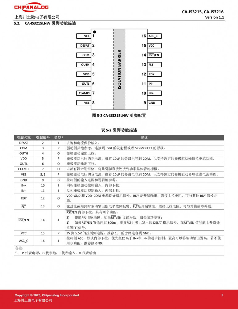 CA-IS3215VNW datasheet page 5