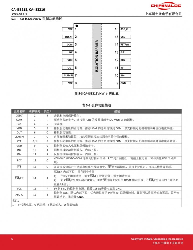 CA-IS3215VNW datasheet page 6