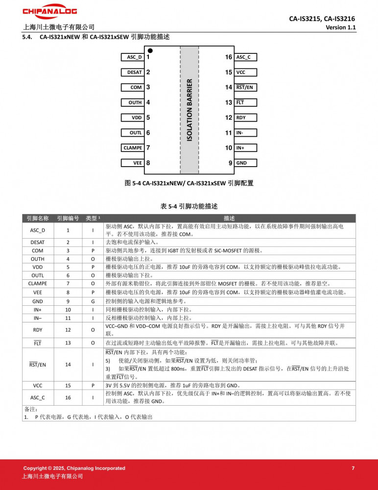 CA-IS3215VNW datasheet page 7