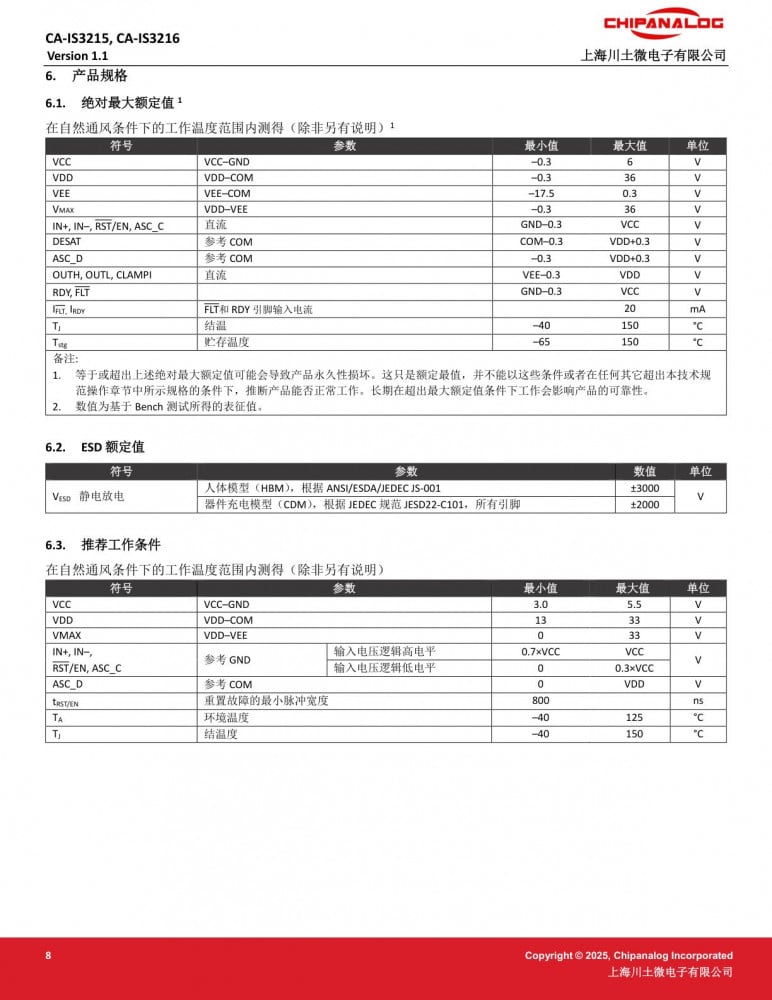 CA-IS3215VNW datasheet page 8