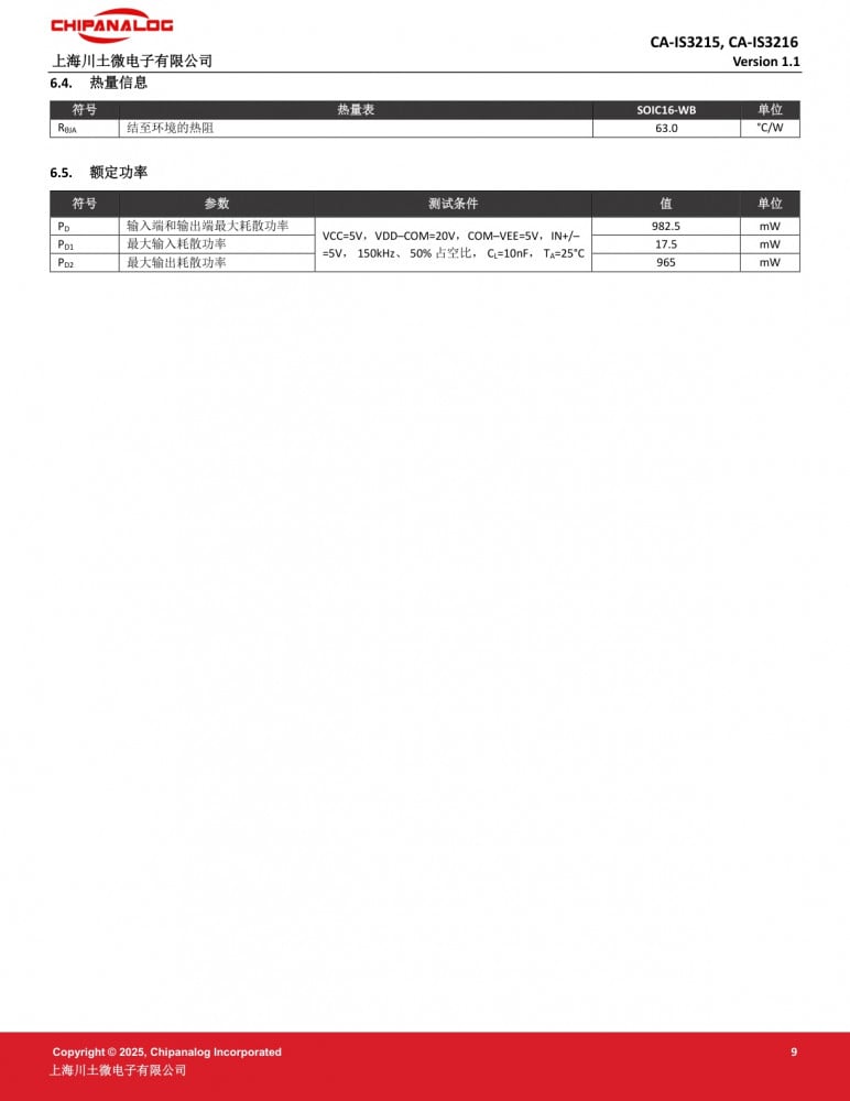 CA-IS3215VNW datasheet page 9