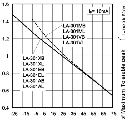 ROHM LA-301EB