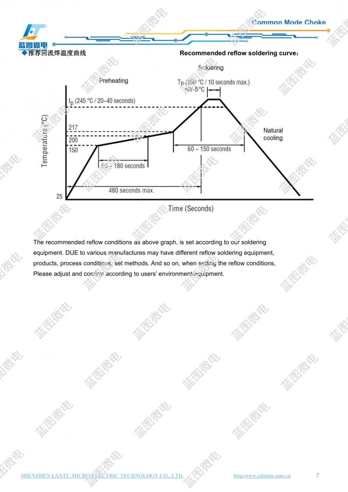SMS252010 datasheet page 7