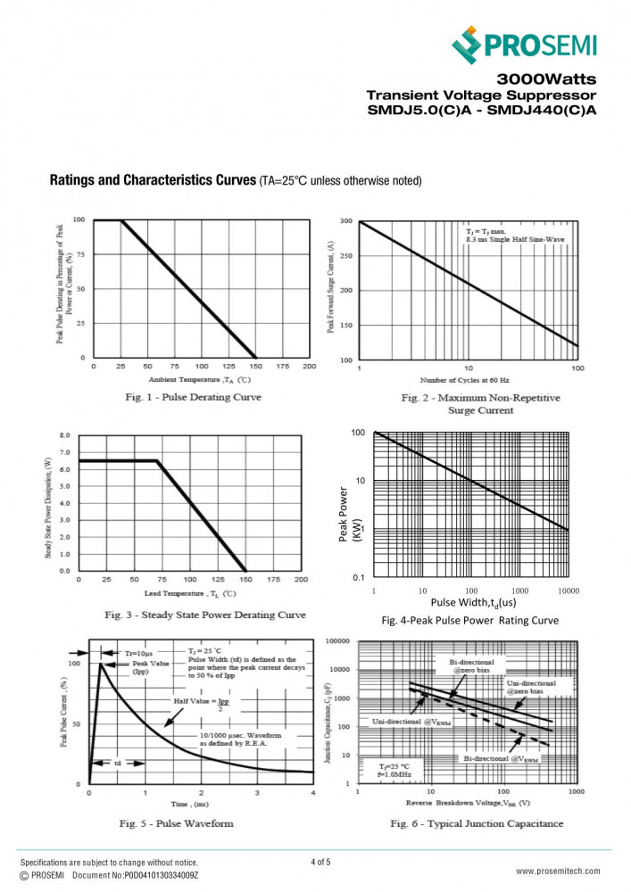 PROSEMI SMDJ series datasheet page 4