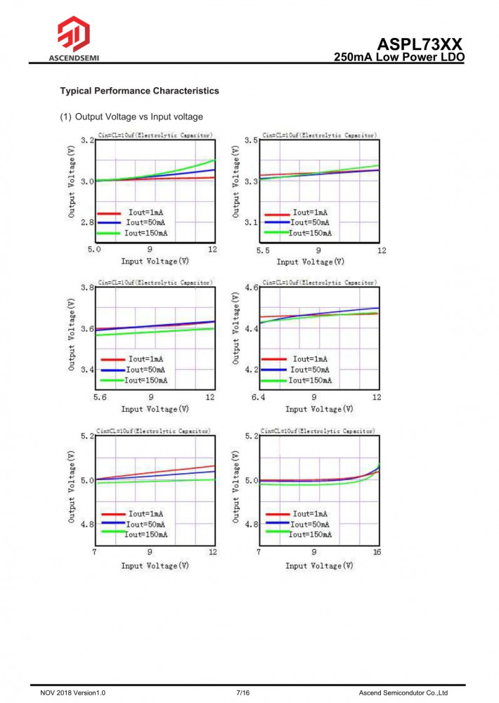 ASPL7336DI-R datasheet page 7