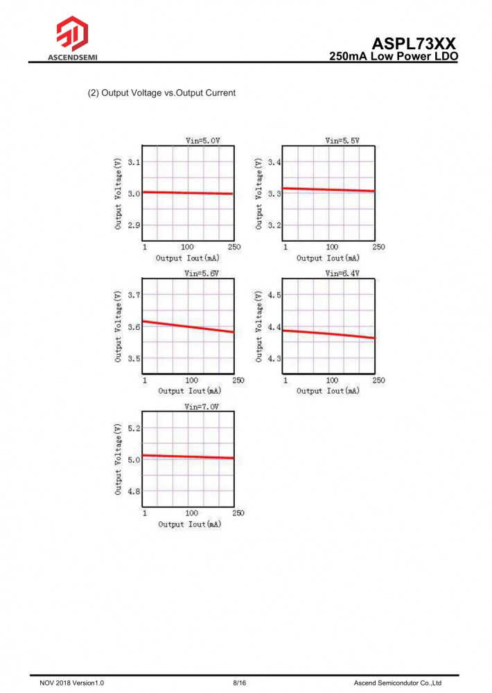 ASPL7336DI-R datasheet page 8