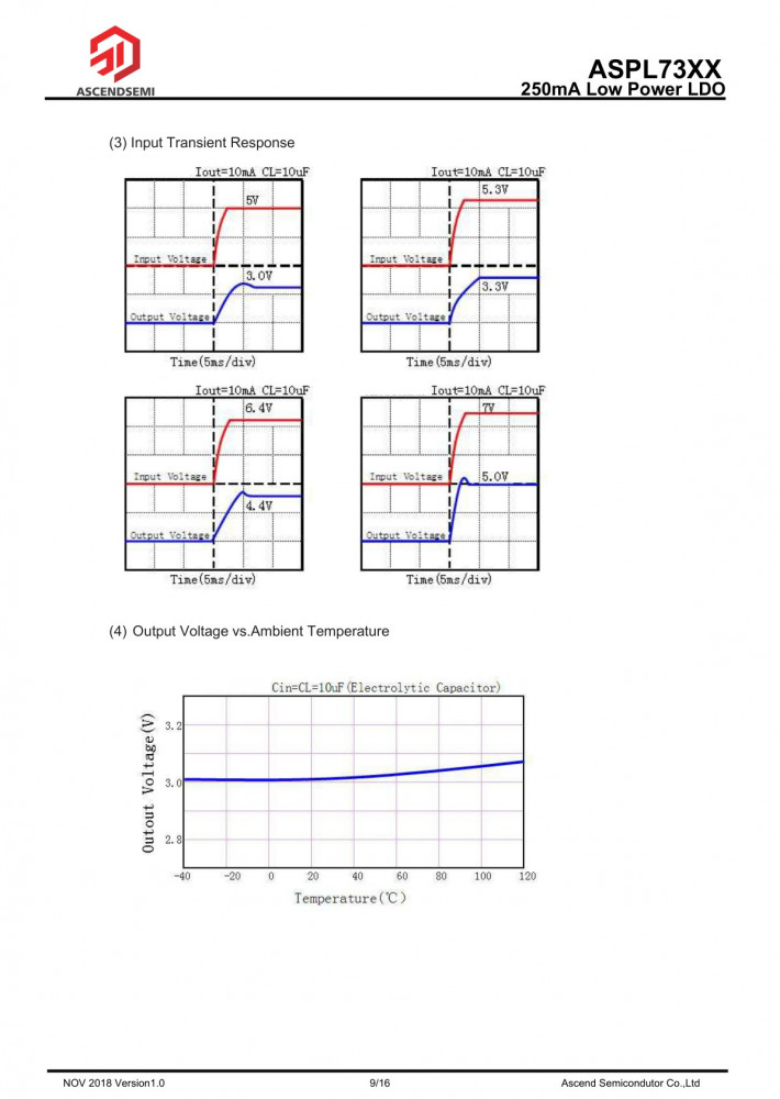 ASPL7336DI-R datasheet page 9