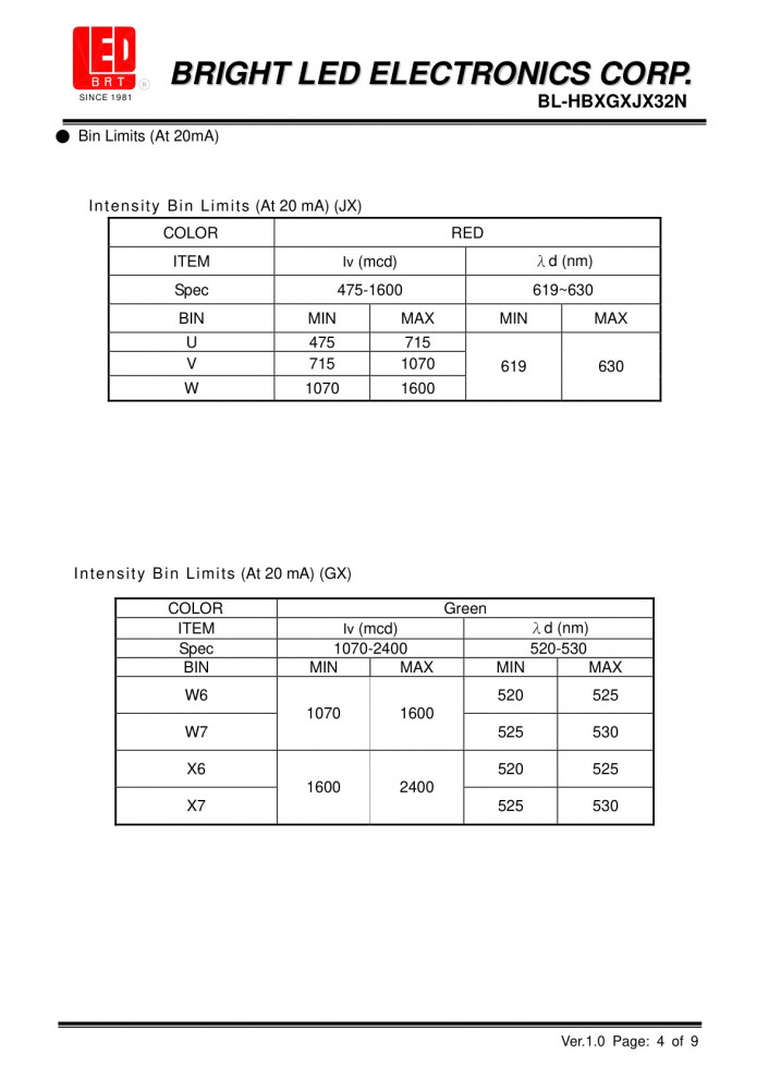 BL-HBXGXJX32N datasheet page 4