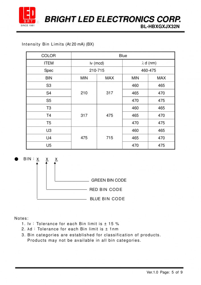 BL-HBXGXJX32N datasheet page 5