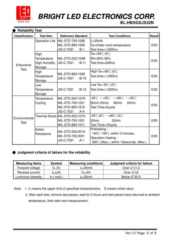 BL-HBXGXJX32N datasheet page 6
