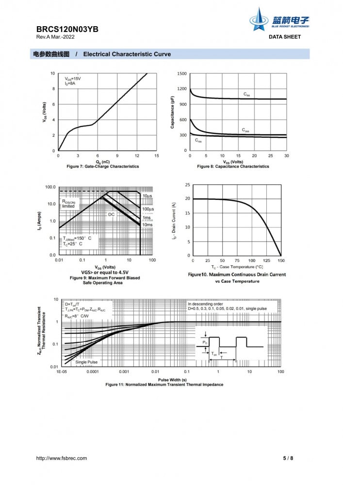 BRCS120N03YB datasheet page 5