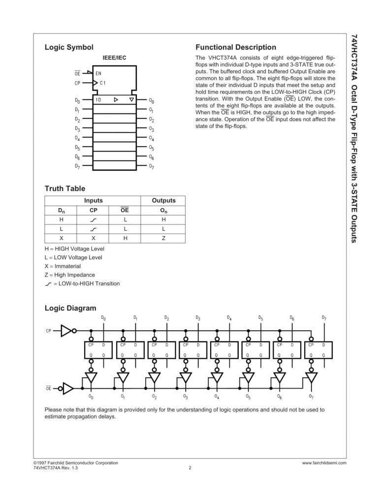 74VHCT374A datasheet page 3