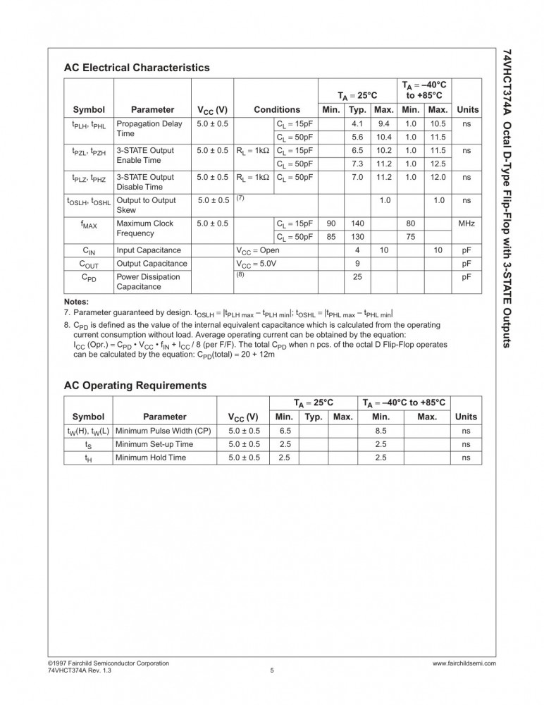 74VHCT374A datasheet page 6