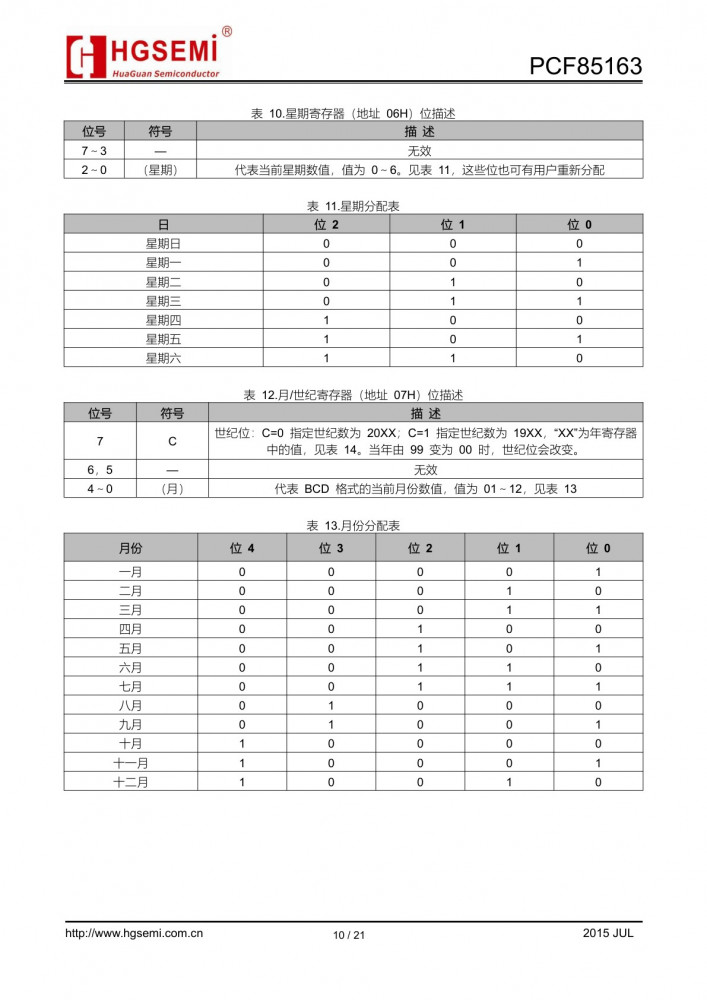 PCF85163 datasheet page 10