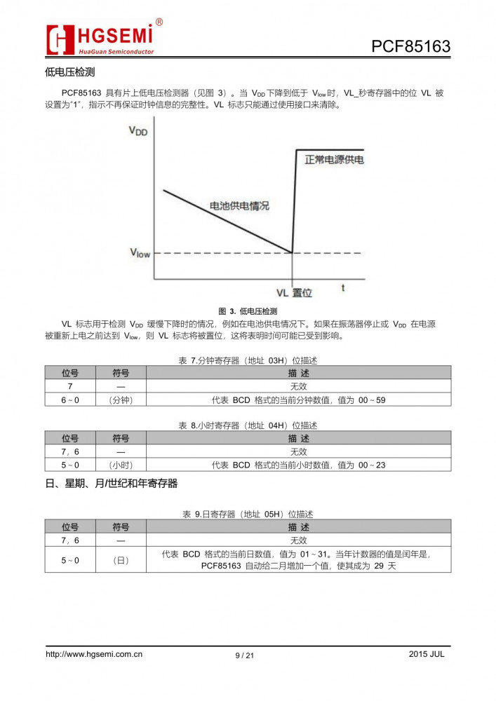 PCF85163 datasheet page 9