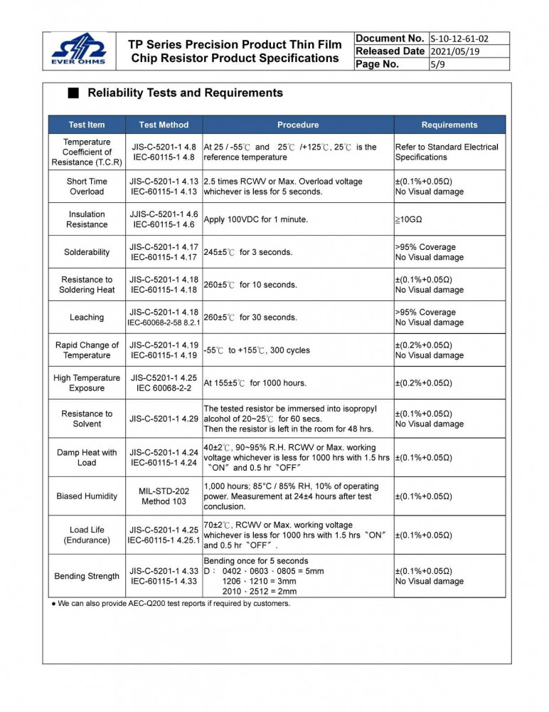 EVER OHMS TP Series datasheet page 5