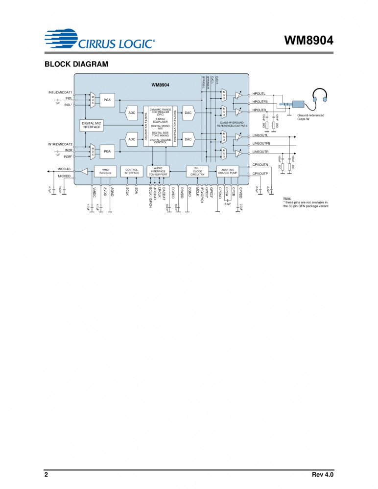 WM8904 datasheet page 2